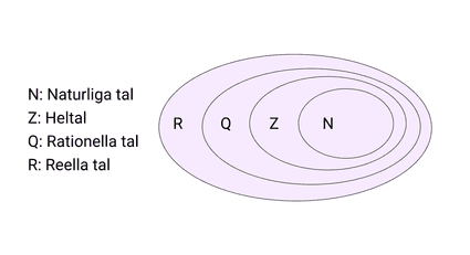 Vad är egentligen reella tal?